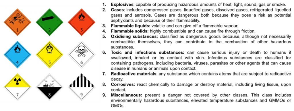 Health And Safety In The Warehouse Logistics Manual