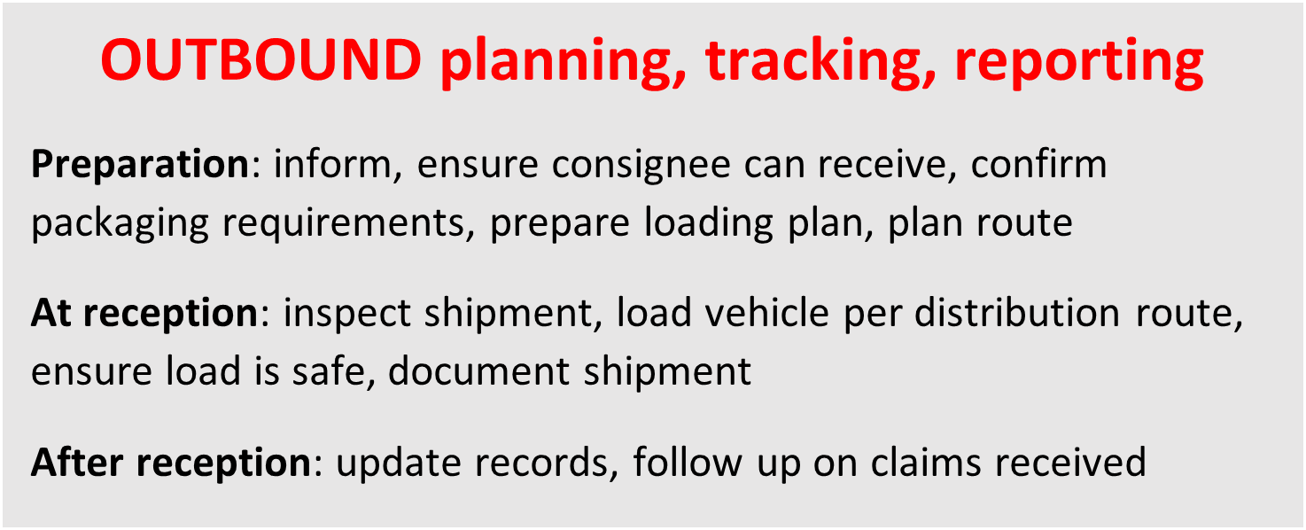Planning, tracking and reporting on transport - Logistics Manual