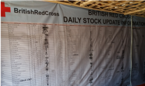 Managing a warehouse - Logistics Manual